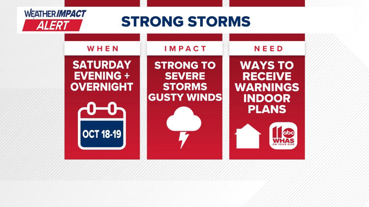 Weather Impact Alert Day issued for potentially strong storms this weekend