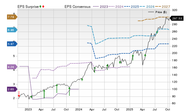 GE Aerospace (GE) earnings expected to grow: What to know ahead of next ...
