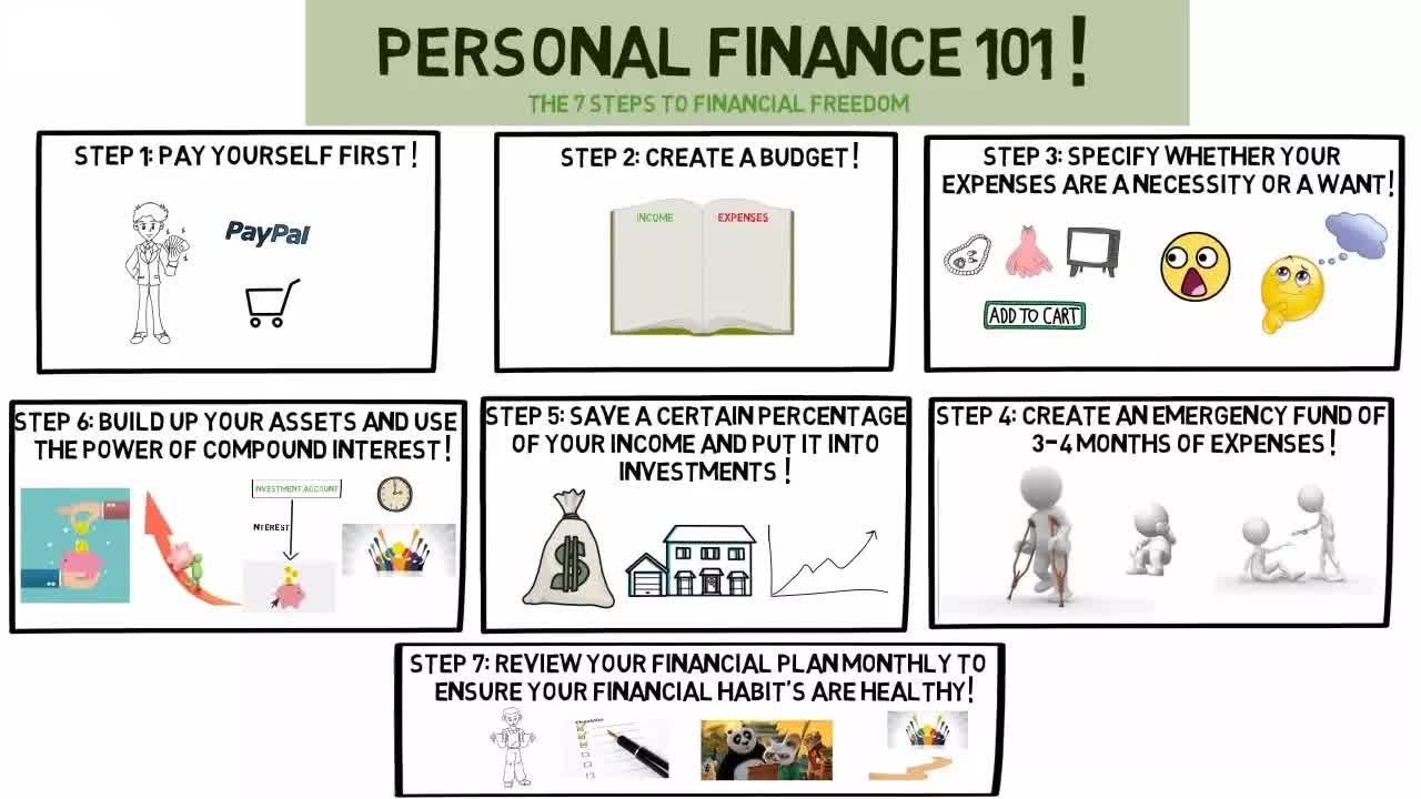 Personal finance 101