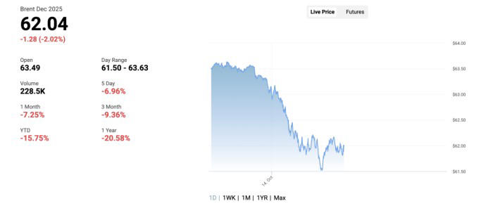 Oil Prices Plunge on U.S.-China Trade War Tit-for-Tat