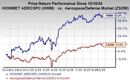 Howmet Anticipates Margin Improvement: What's Driving the Growth?