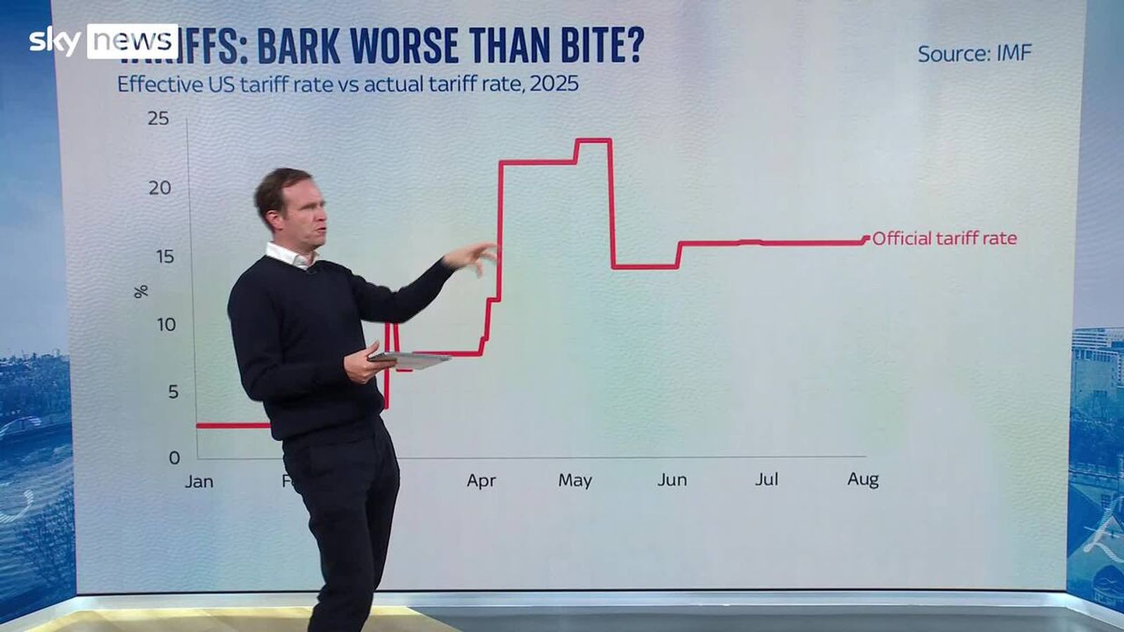 The big issues facing the UK economy