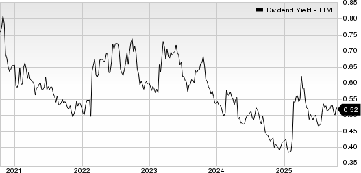 FDX vs. WAB: Which Dividend-Paying Transportation Stock Has an Edge?
