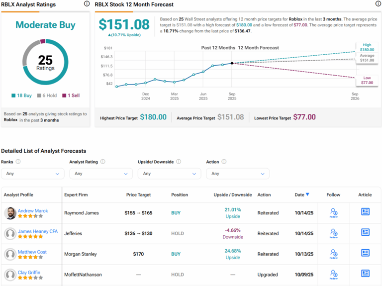 Why Roblox Stock (RBLX) Could Hit $300 per Share, According to Morgan ...