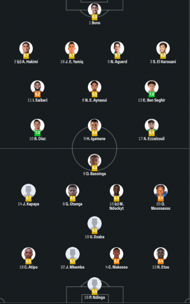 Morocco vs Congo – Official lineups: Hakimi starts