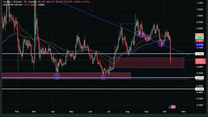 Cardano (ADA) Expected to Deliver 10x ROI By 2026, But This DeFi Coin ...