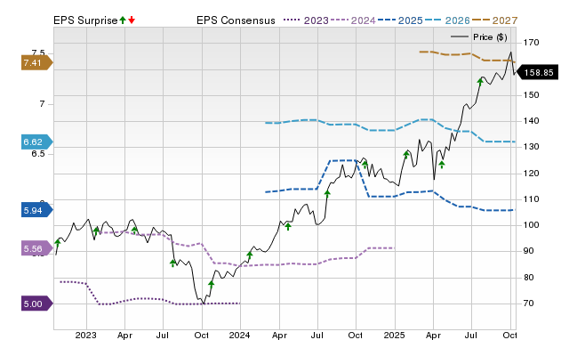 RTX (RTX) Expected to Beat Earnings Estimates: What to Know Ahead of Q3 ...