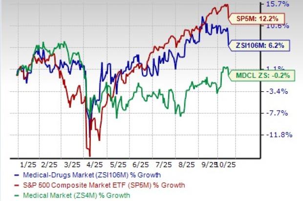 5 Small Drug Stocks to Buy as the Industry Shows Some Recovery