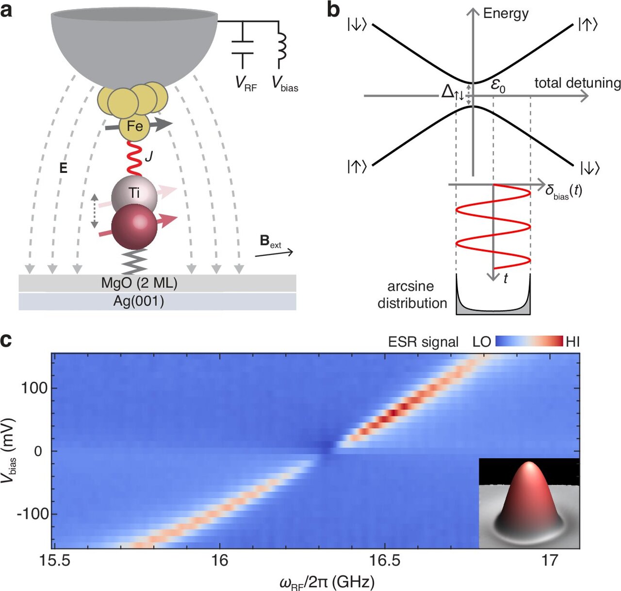 Researchers achieve atomic-scale control of quantum interference