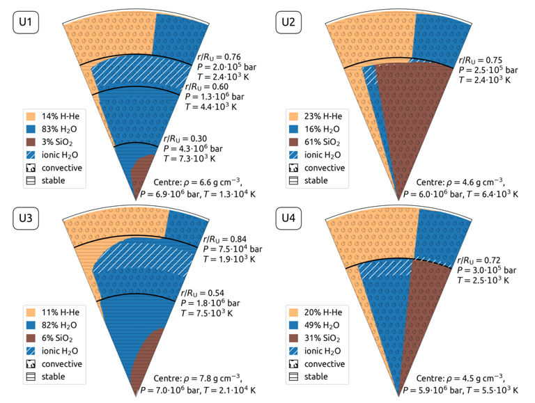 Rethinking the “Ice Giants”: Uranus and Neptune may be rockier than we ...