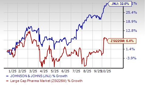 JNJ Beats on Q3 Earnings, Ups Sales View, to Spin-off Orthopaedics Unit