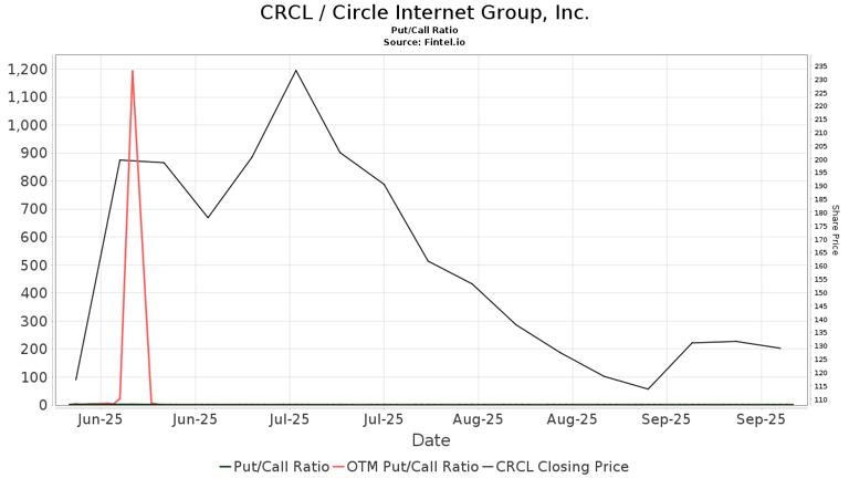 William Blair Initiates Coverage of Circle Internet Group (CRCL) with ...
