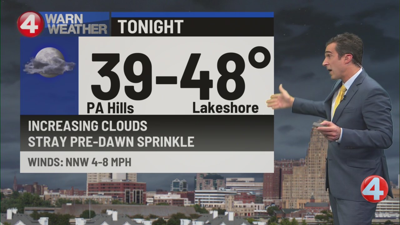 Buffalo weather update: 4 p.m., 10/14/25