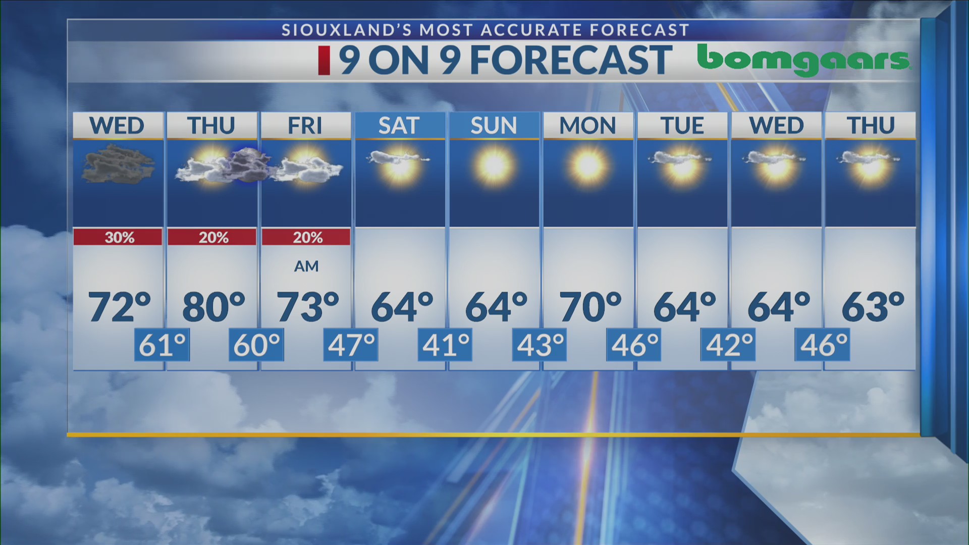 Your Local Weather Forecast With Victor Perez - 10-14-25 - 5pm