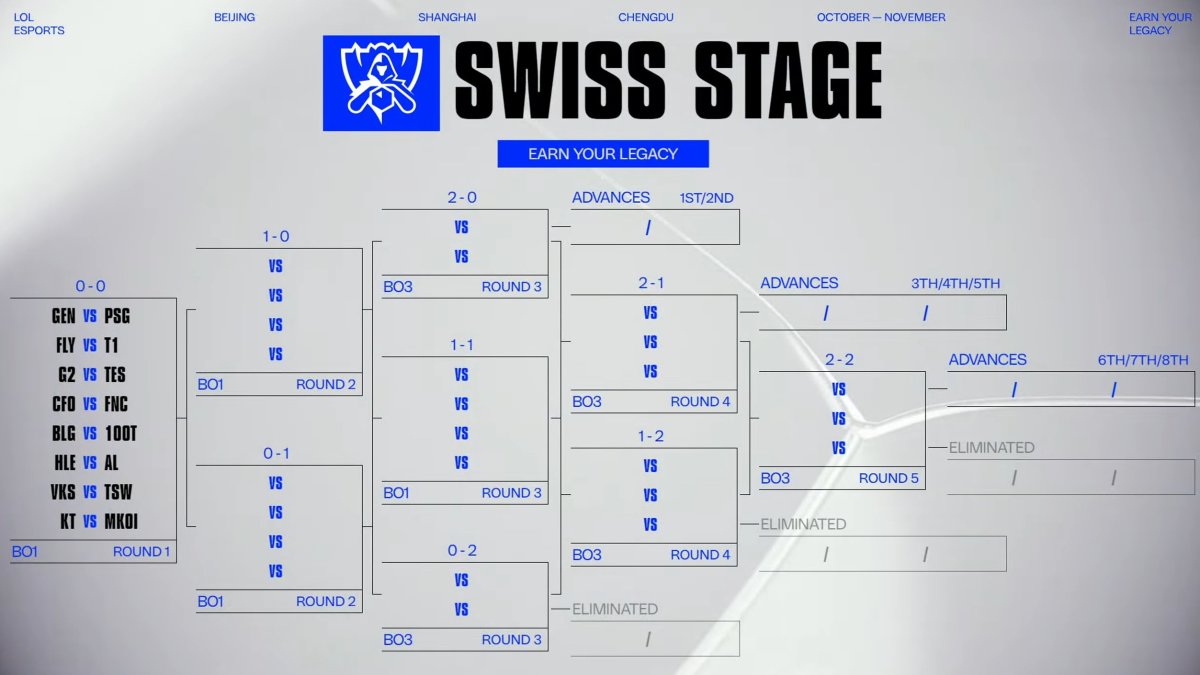 League of Legends Worlds 2025 Swiss Stage Round 1 Matchups Revealed