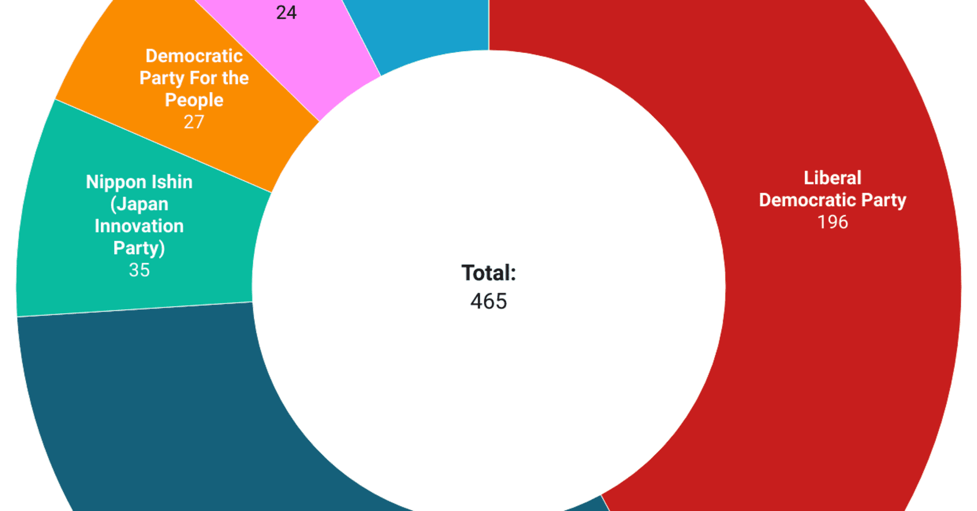 Japan's snap elections: A reckless risk or calculated gamble?