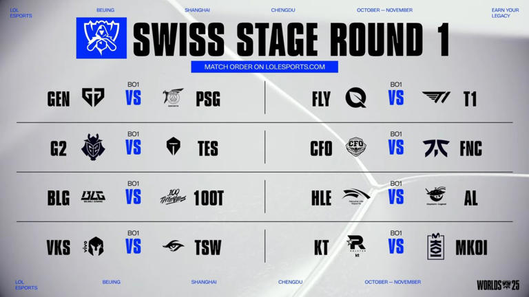 League of Legends Worlds 2025 Swiss Stage Round 1 Matchups Revealed