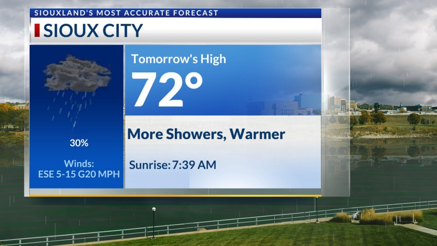 October 15th PM: Another warming day for Siouxland