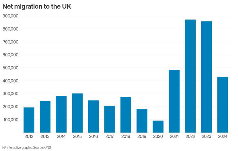 Asylum and immigration in the UK: Key terms and definitions