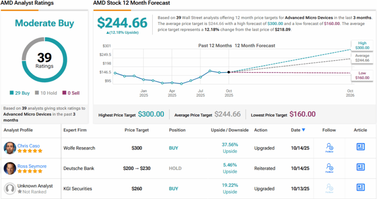 AMD or Micron: Morgan Stanley Selects the Top AI Chip Stock to Buy