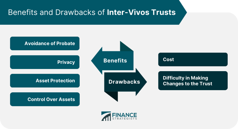 What Inter-Vivos Trusts Can Mean for Your Estate Planning
