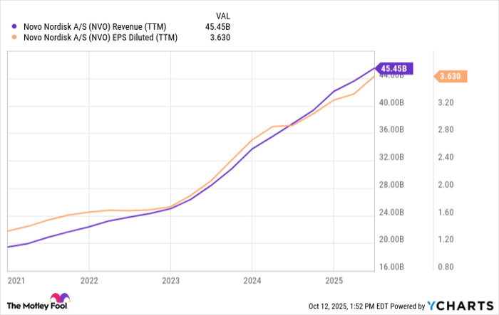 Meet the 1.4% Yield Dividend Stock That Could Soar in 2026