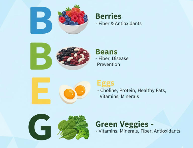 Dietician recommends 4 non-negotiable foods everyone must include in ...