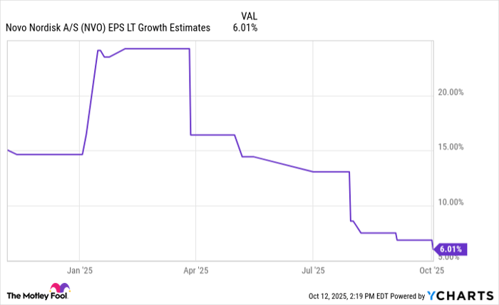 Meet the 1.4% Yield Dividend Stock That Could Soar in 2026