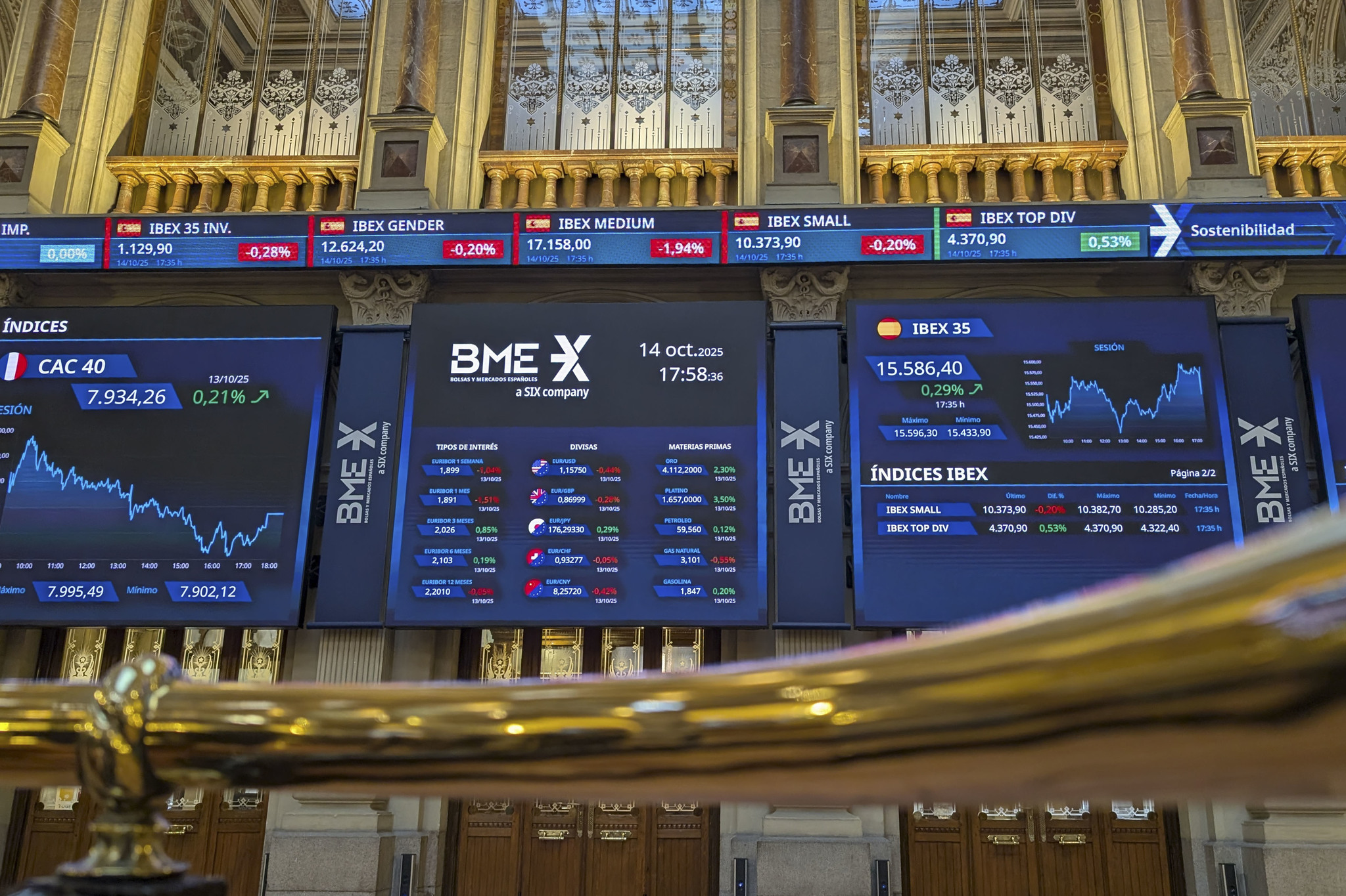 El Ibex choca con sus máximos y se aleja de los 15.600 puntos