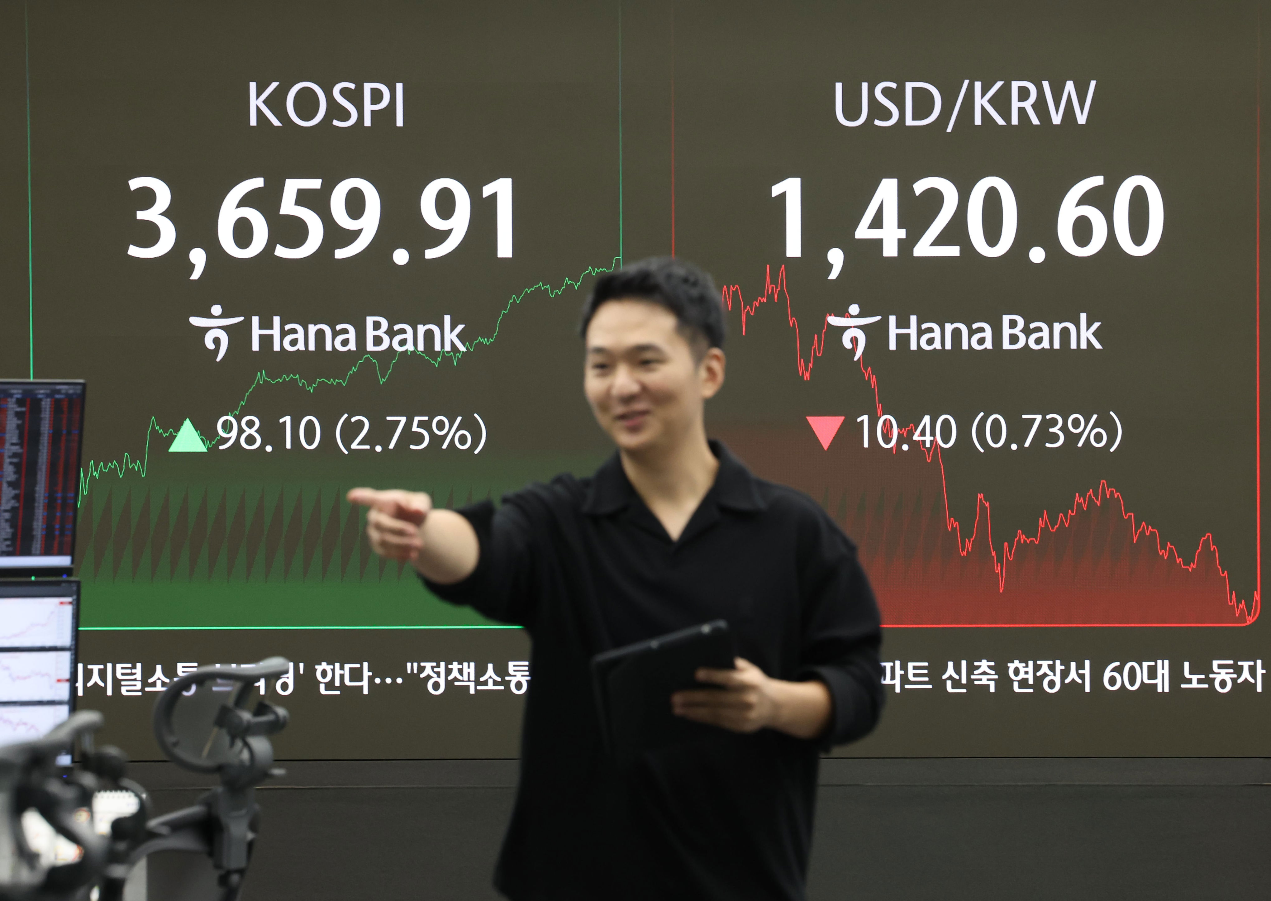 KOSPI Closes at Record High of 3,657.28