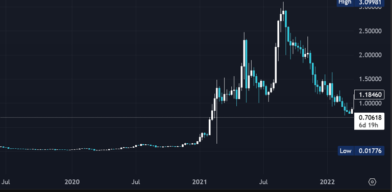 Mutuum Finance Price Prediction 2025: Is MUTM the Next Big Crypto?