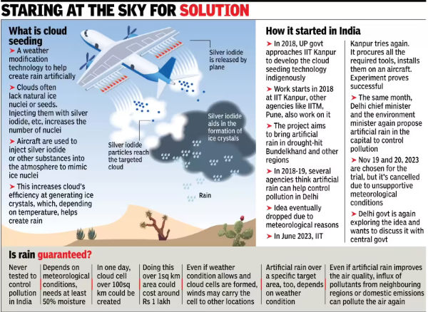 Delhi cloud-seeding project: Preparations complete, pilots trained ...