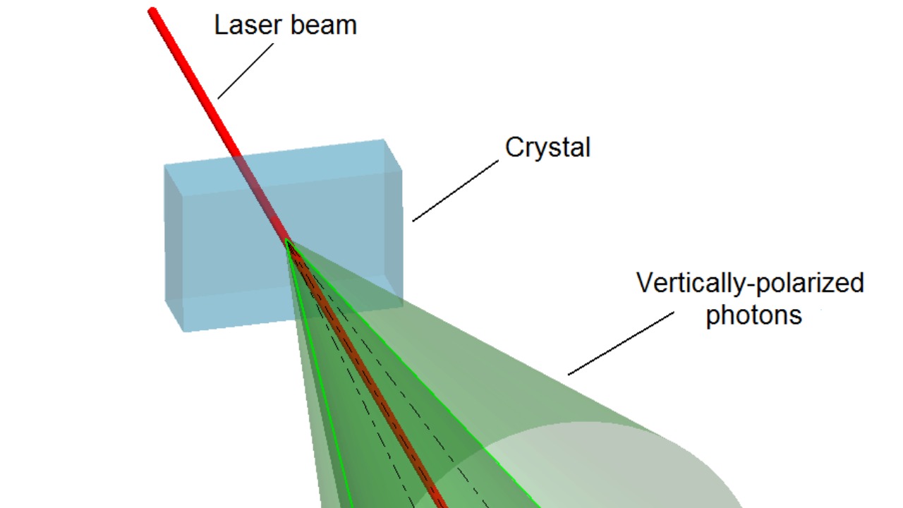 Scientists achieve teleportation using quantum computing