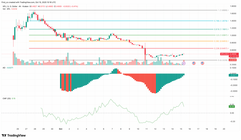 Plasma (XPL) Price Rebounds 13%, Eyes $1 Retest After Major Network ...