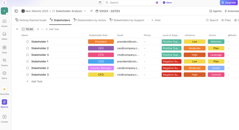 What Is A Stakeholder Analysis? Everything You Need To Know