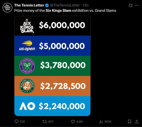 Six Kings Slam 2025 Live Streaming: Prize money, schedule and all you ...