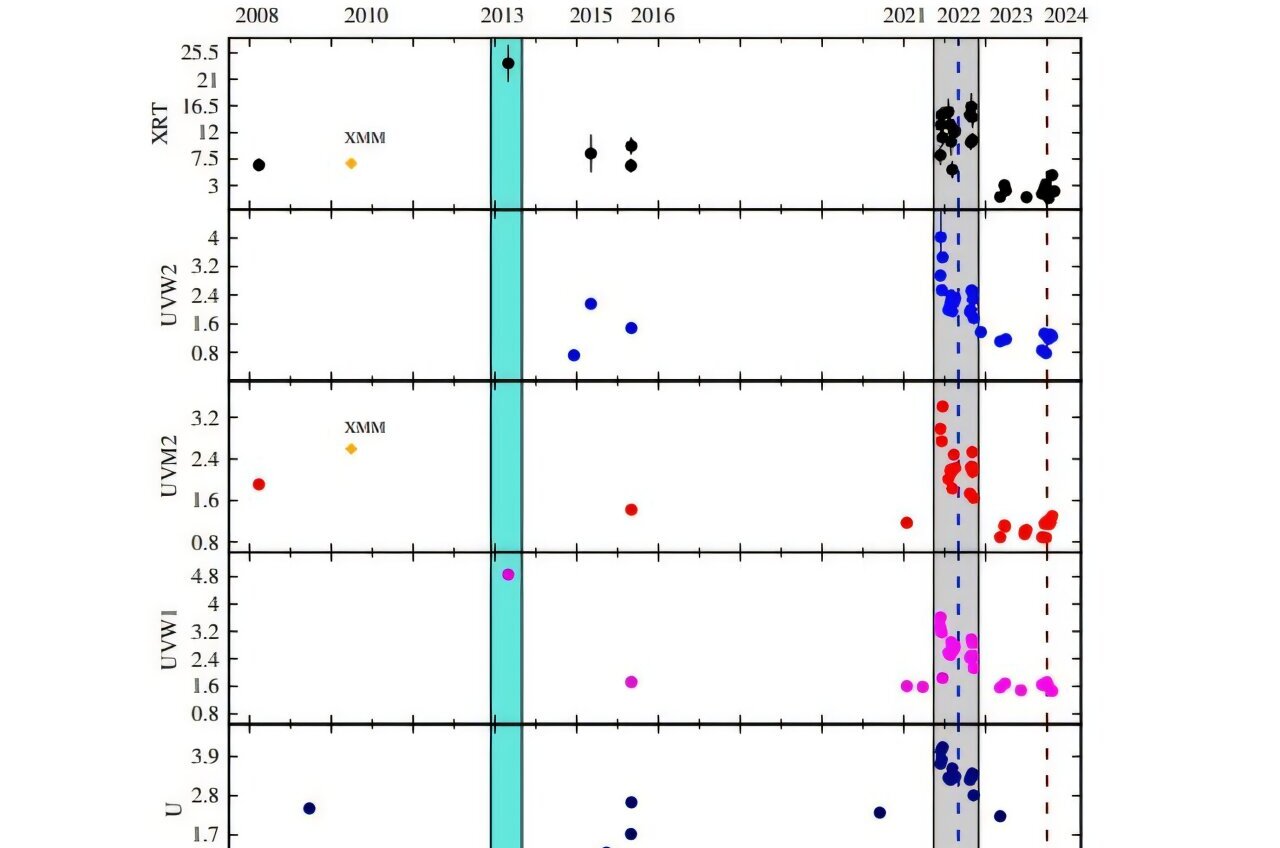 Changing-look active galactic nucleus investigated by researchers