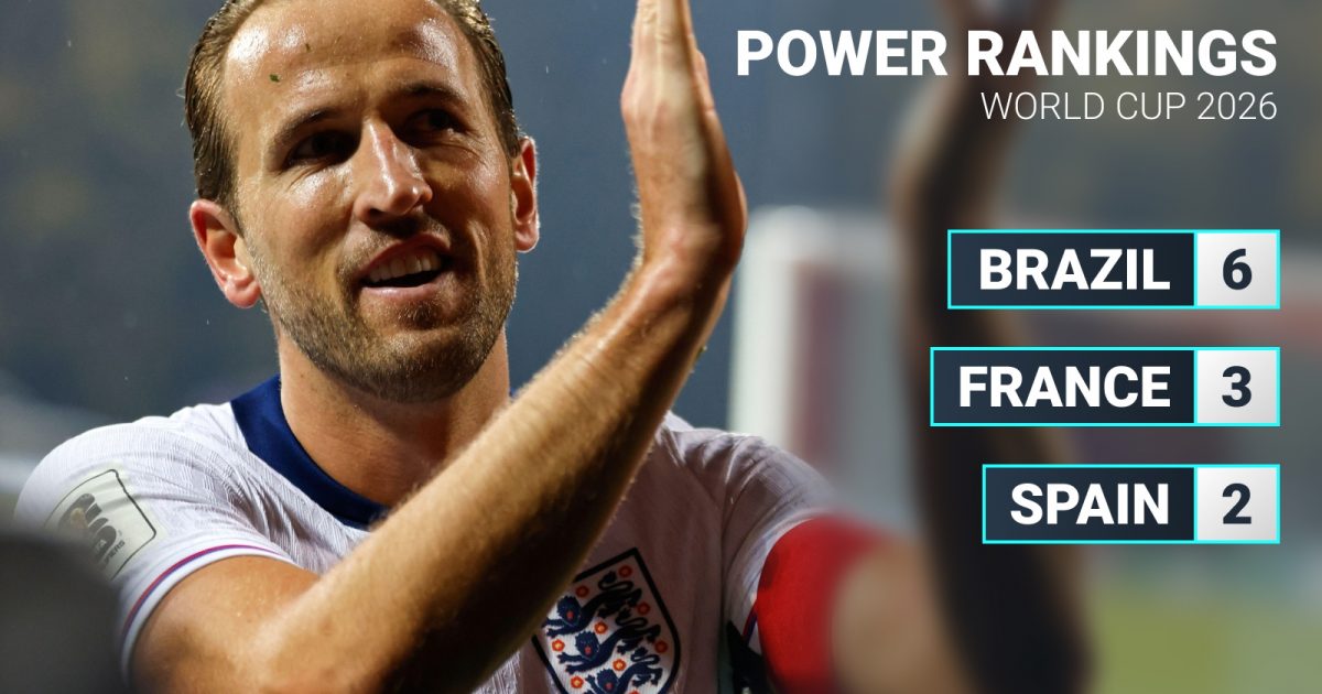 2026 World Cup Power Rankings as final 48 heading to North America ...