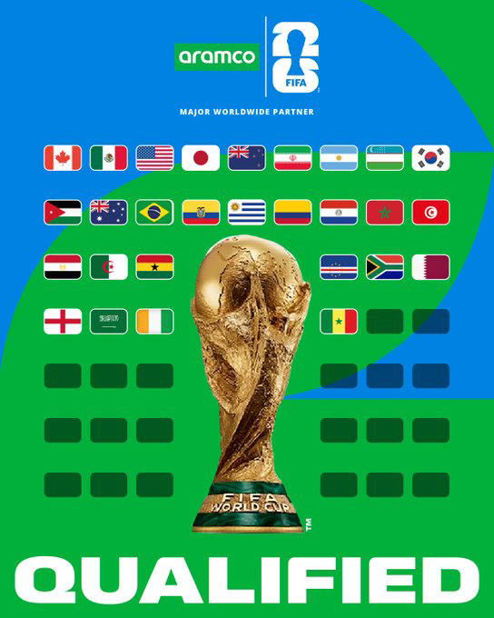 CAF 2026 World Cup Qualifiers Conclude: Nine Teams Secure Direct Spots ...
