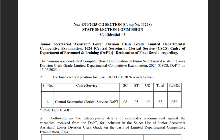 SSC LDC, JSA result 2024 released at ssc.gov.in: Direct link to ...