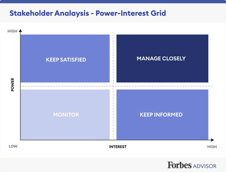 What Is A Stakeholder Analysis? Everything You Need To Know