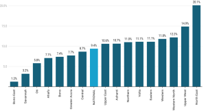 Single-digit inflation and regional disparities – De jure stability, de ...