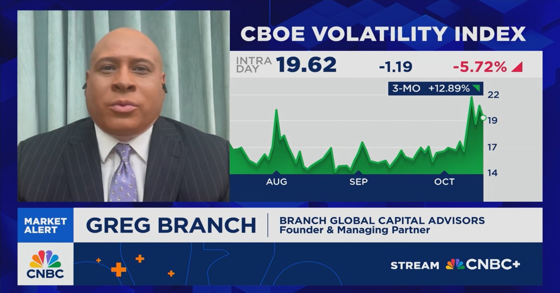 Branch: We're entering a cyclical recovery