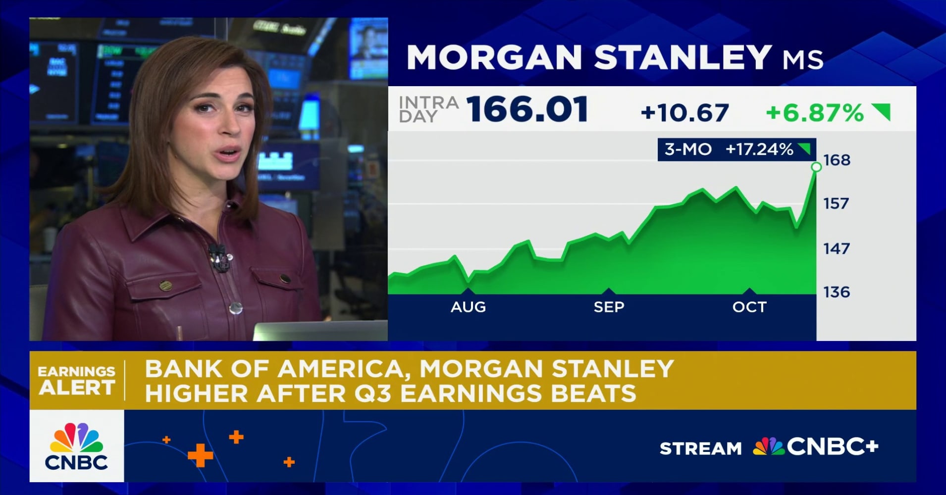Bank of America & Morgan Stanley higher after third quarter earnings beats