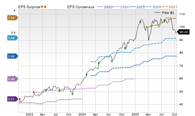 Does Boston Scientific (BSX) Have the Potential to Rally 25.61% as Wall ...
