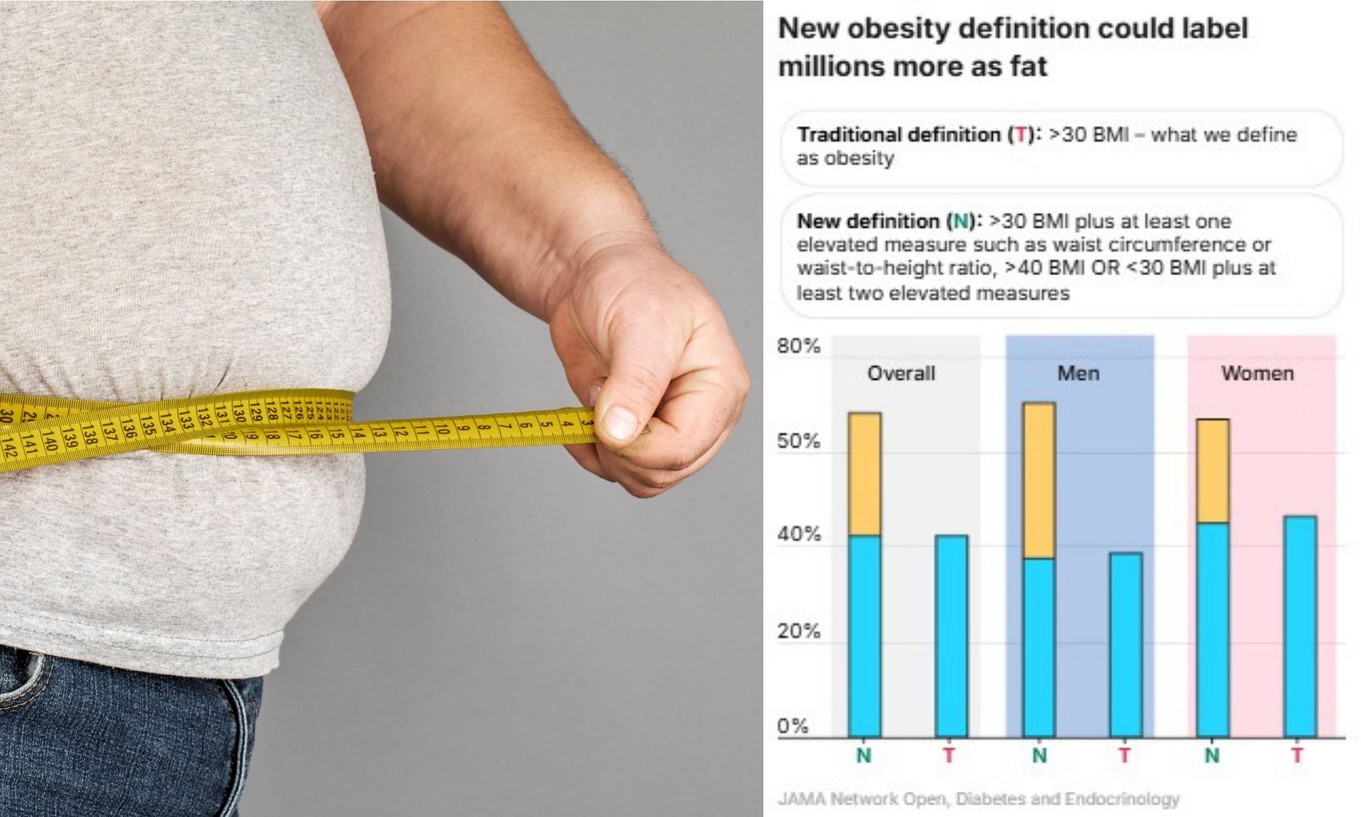 Up to EIGHT MILLION Britons may be reclassified as obese under radical ...