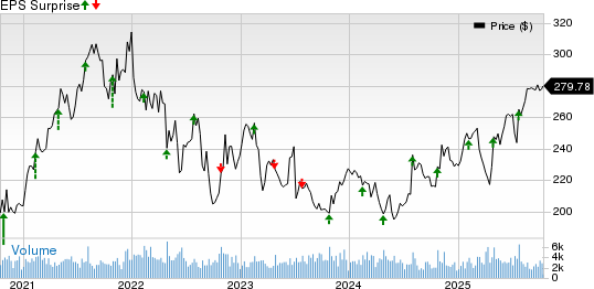 Labcorp Gears Up to Report Q3 Earnings: What's in Store for the Stock?