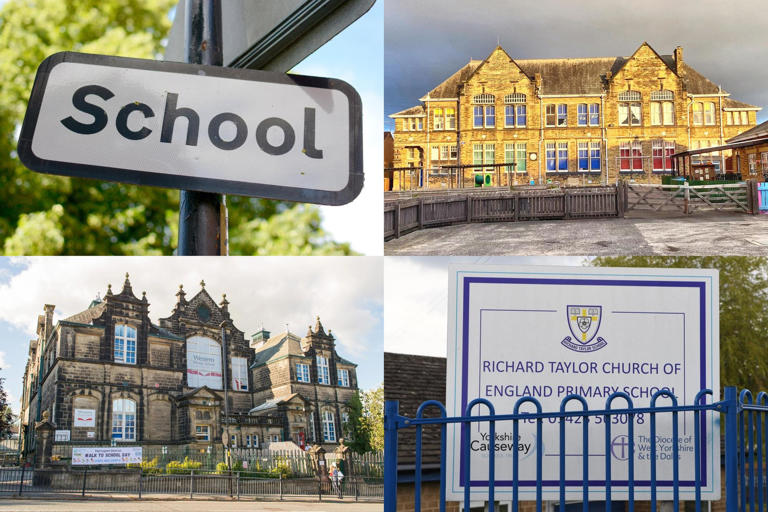 IN PICTURES: The 33 highest-achieving primary schools in the Harrogate ...