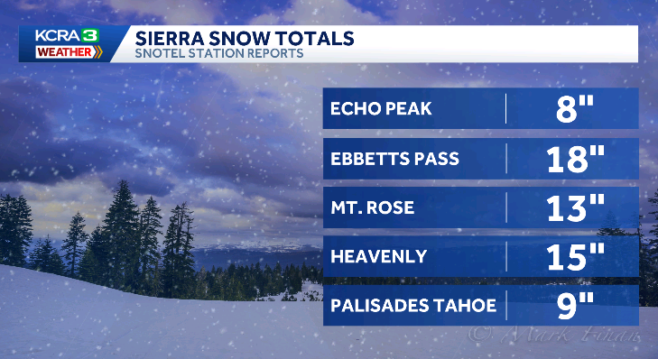 Storm totals: Here's how much rain and snow has fallen in Northern ...
