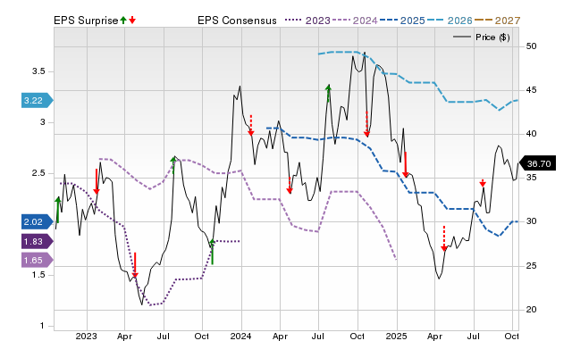 Live Oak Bancshares (LOB) earnings expected to grow: Should you buy?